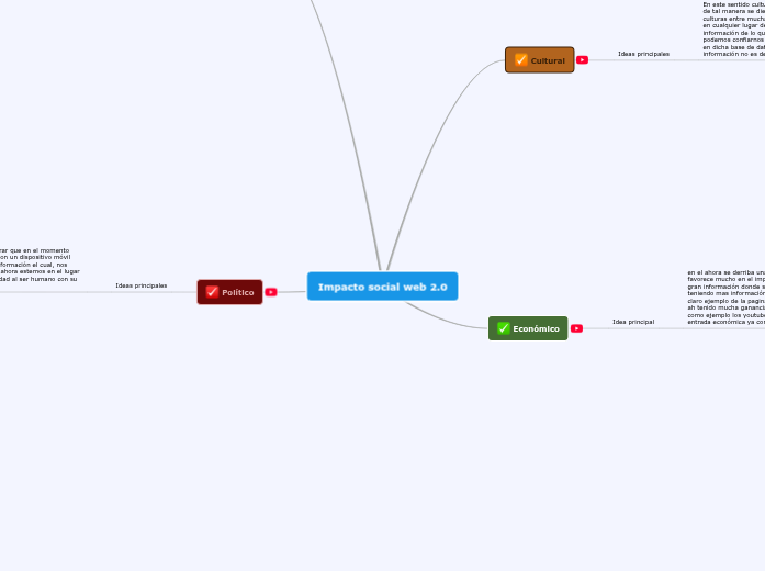Impacto de la web 2.0 - Mind Map